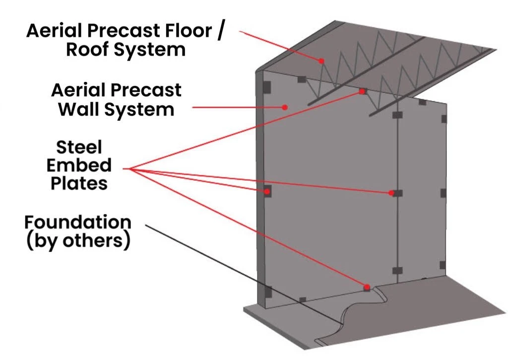 Precast Concrete Supplier South Florida